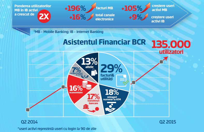 Premiera: BCR lanseaza logarea cu Touch ID la internet si mobile ...